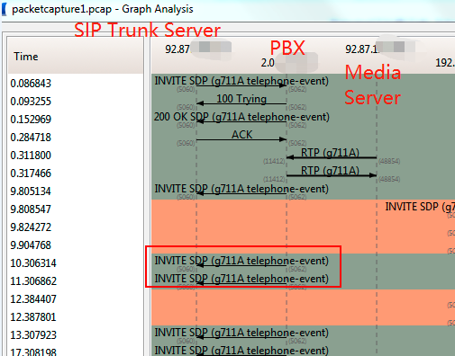 Call Hangs up at 30 Seconds – Yeastar Support